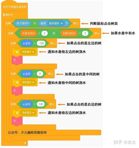 Scratch全国少儿编程竞赛获奖作品《我的蚂蚁森林》解析下篇 Scratch编程