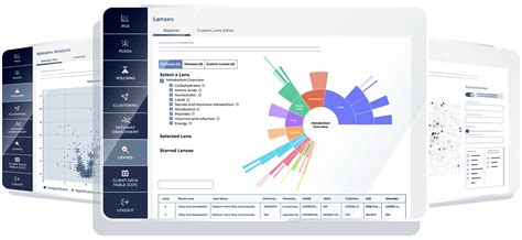 Integrated Bioinformatics Platform