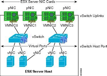 VMware Infrastructure In A Cisco Network Environment VMware Infrastructure In A Cisco