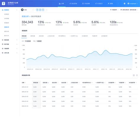 iview a high quality ui toolkit based on vue js