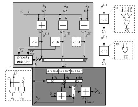 DET Electronic Circuits And Systems