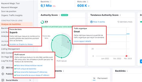 Qu‘est Ce Que L‘authority Score Semrush D‘un Domaine Et Comment Fonctionne T Il