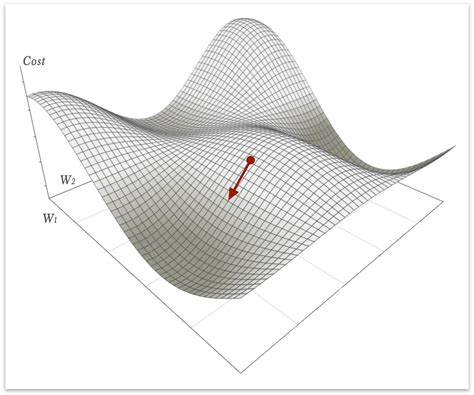 part 2 gradient descent and backpropagation by tobias hill tds