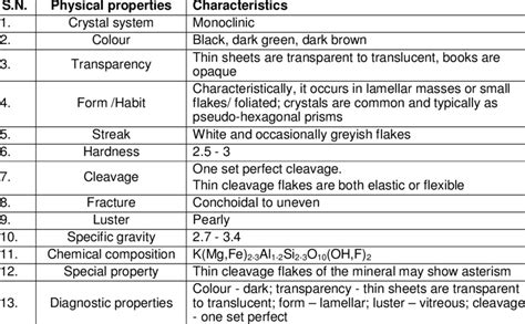 8 Physical Properties Of Biotite Download Scientific Diagram