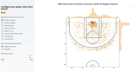 Kenneth Foo On Linkedin Streamlit Pythonprogramming Nba