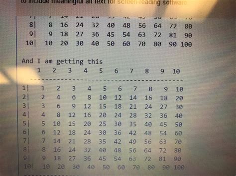 Using Printf In Java Making A Factor Table And Cant Get To Align