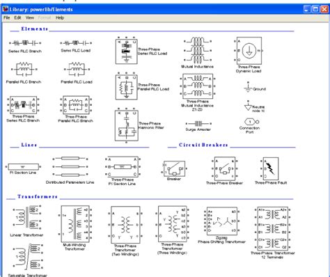 Simulink Power System Blockset Simulink Trong Thí Nghiệm Truyền động điện