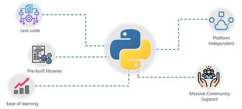 Building And Talk To Your Ai Assistant With Python Tutorial By Fakhreddine Messaoudi