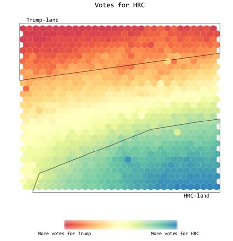Using Random Forests For Segmentation By Gradient Gradient Medium