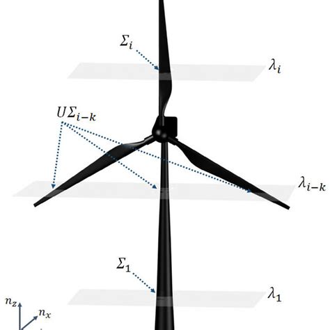 object with multiple branches download scientific diagram