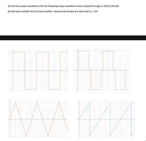 Solved Find The Output Waveforms For The Following Input