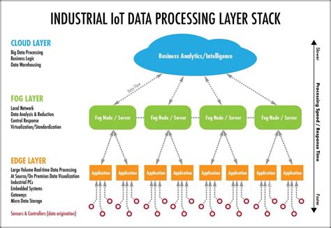 Gateways Iot Aprendiendo Arduino