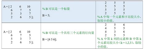 Matlab知识点：min 求最小值 和 Max：求最大值matlab Min Csdn博客