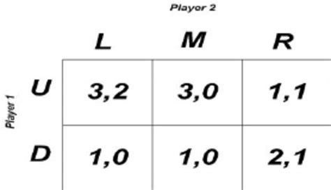 An Example Of A Matrix Game Download Scientific Diagram