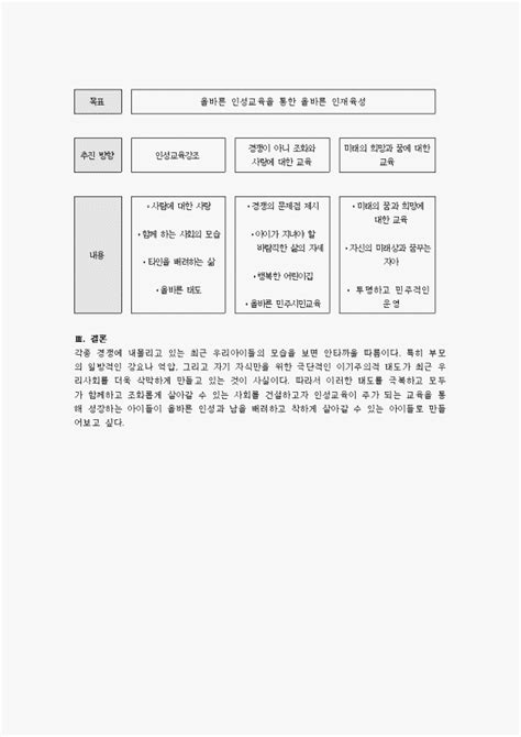 우리가내가 가르치는 영유아들이 앞으로 어떤 인간상으로 자라기를 바라는가에 대하여 기술하십시오