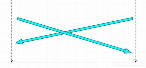 计算机网络 理解流量控制与sack机制 csdn博客