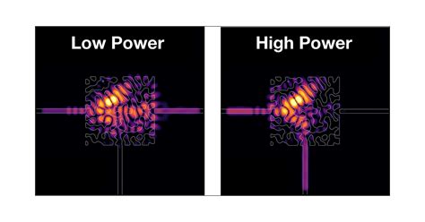 Adjoint Method And Inverse Design For Nonlinear Nanophotonic Devices Acs Photonics