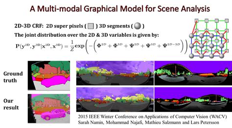 Distributed And Large Scale Vision Data61 Projects And Tools
