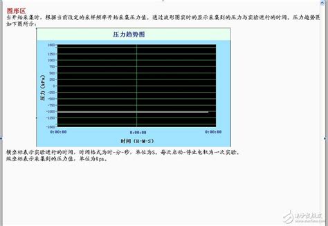 Labview中图片和字符串 微波eda网