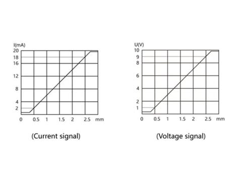 What Is An Analog Output Proximity Sensor Bedook®