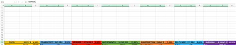 create a chart based on multiple datas in the same row microsoft