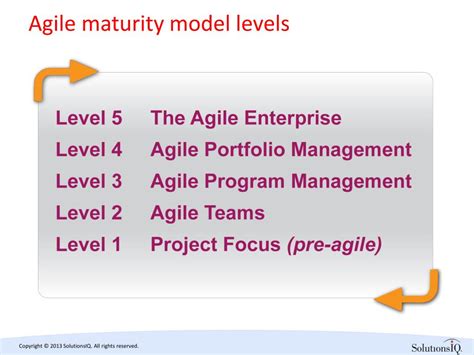 Ppt An Agile Maturity Model Powerpoint Presentation Free Download Id2689769
