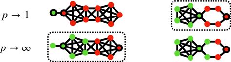 figure 1 from multi class graph clustering via approximated effective p