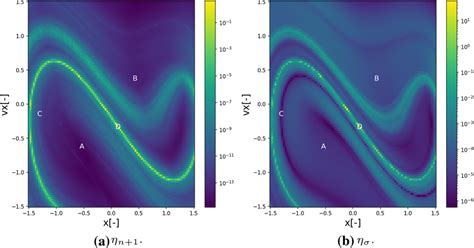 The Uncertain Dynamics Indicators Maps For The Duffing Oscillator With Download Scientific