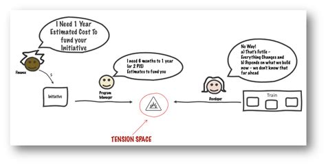How Jira Align Supports Agile Forecasting Cprime Blogs