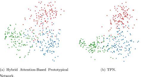 Enhanced Prototypical Network For Few Shot Relation Extraction Bohrium