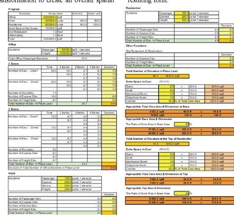 Figure 4 From Tall Building Form Generation By Parametric Design Process Semantic Scholar