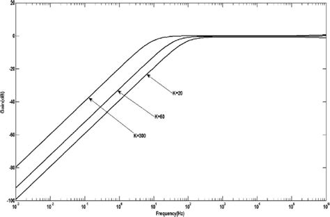 Plot Of Mismatch Analysis Using A Monte Carlo Technique Download