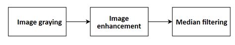 Image Preprocessing Process Diagram Download Scientific Diagram