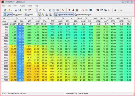 EFI Tuning | Dyno Programing| ECU Adjustments