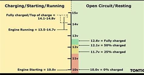 voltage too high on car battery how to fix and prevent overcharging hybridnotes