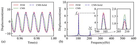 analysis of the nonlinear complex response of cracked blades at
