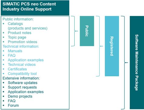 dmc partners with siemens to build digital twin testbed for 60 off