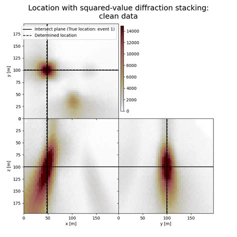 12 Diffraction Stacking Detection — Fracspy