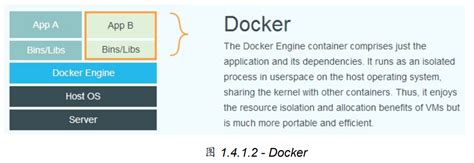 docker简介及由来（一） wendyw 博客园