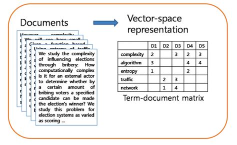 Svd And Rank K Approximation A Beginner Friendly Tutorial By Mina