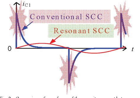 Figure 2 From Resonant Boost Switched Capacitor Converter With High Efficiency Semantic Scholar