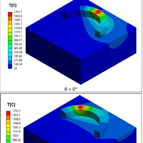 bilinear isotropic hardening curves for different temperatures