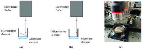 Schematic Diagram And Experimental Setup Of The Response Time Download Scientific Diagram