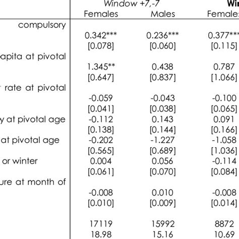 First Stage Effects Dependent Variable Years Of Schooling Download