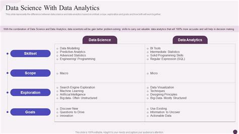 data science with data analytics data science implementation ppt slides