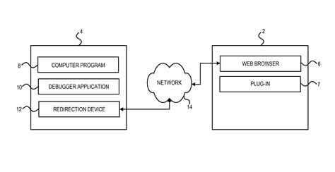 method and system for remote software debugging eureka patsnap
