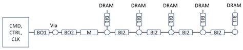 DDR Discrete Component Memory Down Topology Up To Bit