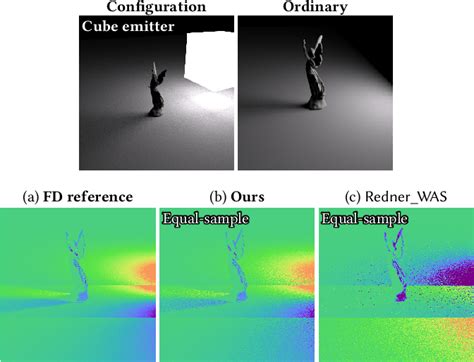 figure 18 from warped area reparameterization of differential path integrals semantic scholar