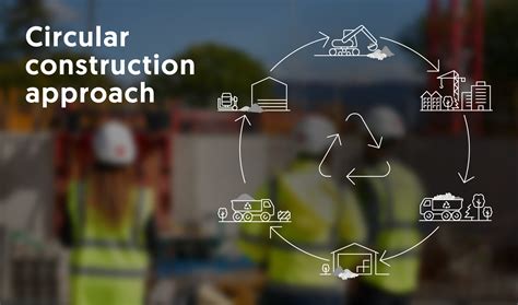 Building Bridges Aligning Finance With Sustainability Circular Construction Principles Will