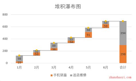 Excel 中绘制堆积瀑布图直观展示累加过程 我爱分享网